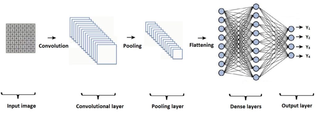 VGG19 Pros and cons - All about Machine Learning